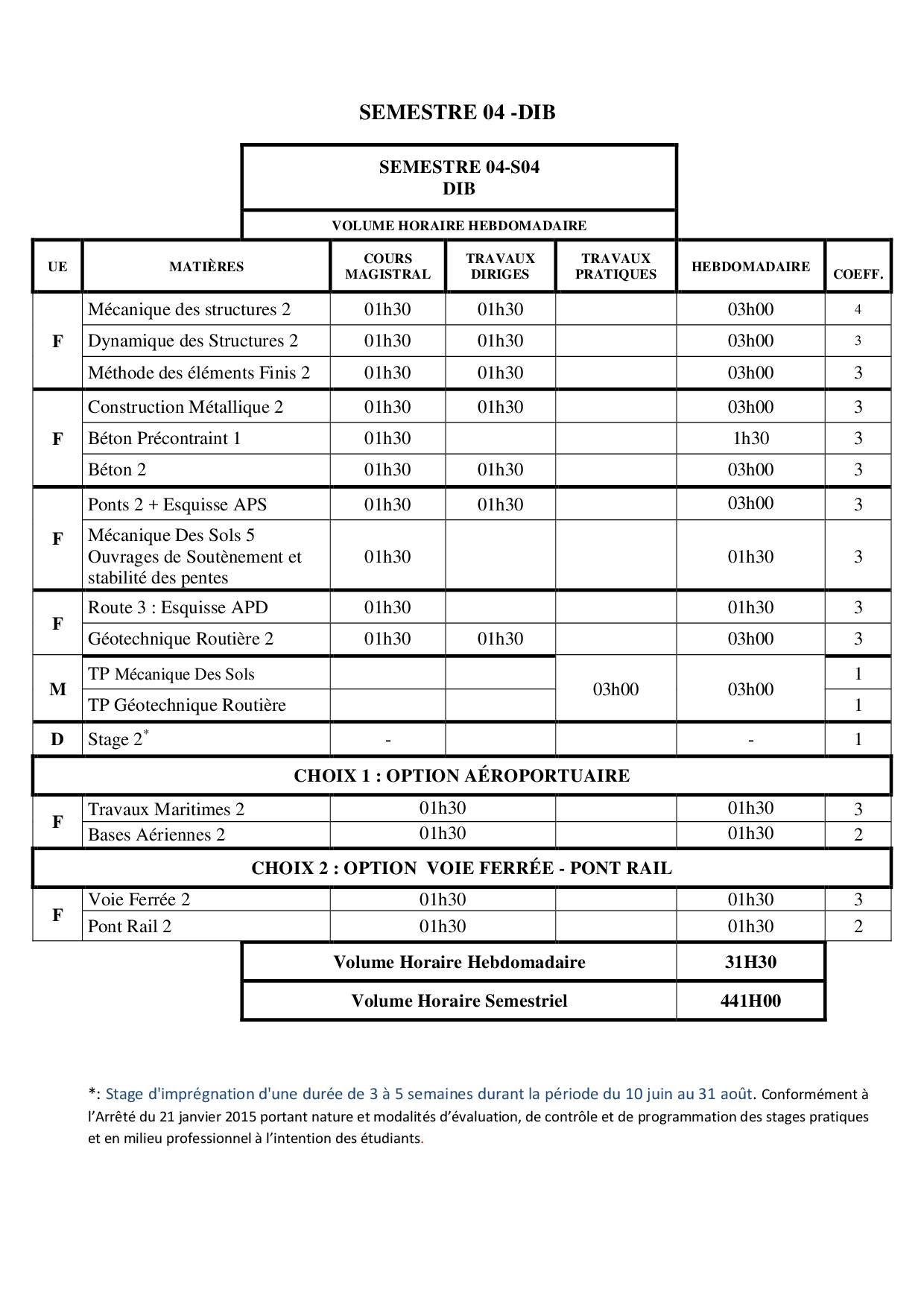 Programme des Enseignements | École Nationale Supérieure des Travaux ...